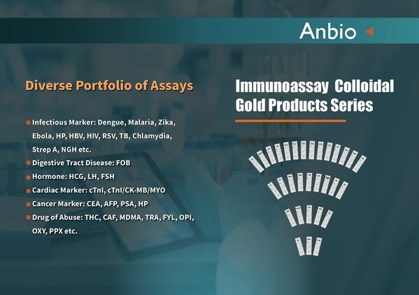 Introducing the Anbio Lateral Flow Assay (LFA) Solution: Rapid ...