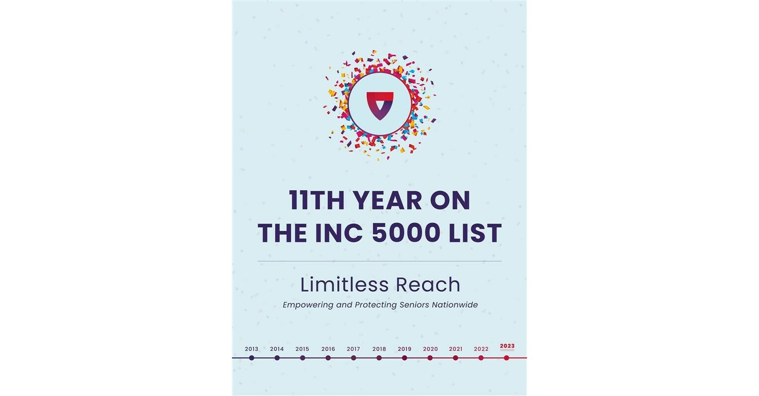 Medical Guardian Named to Inc. 5000 "Fastest Growing Private Companies ...