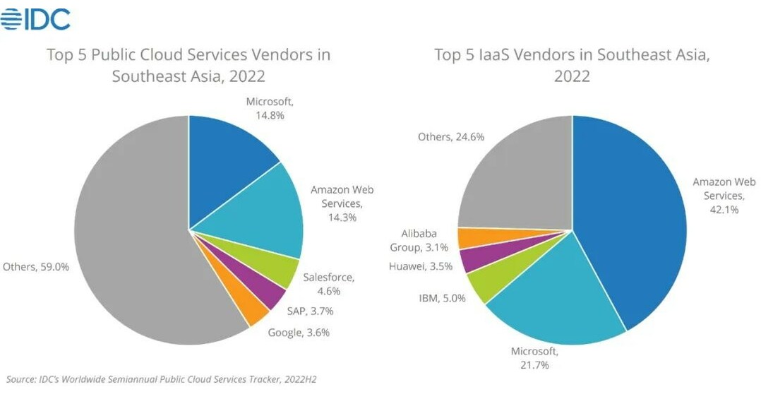 20-fold Growth in 4 Years: Huawei Cloud Aims to Have the Longest ...