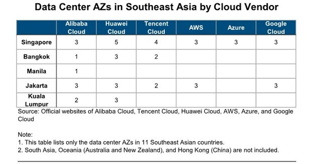 20-fold Growth in 4 Years: Huawei Cloud Aims to Have the Longest ...