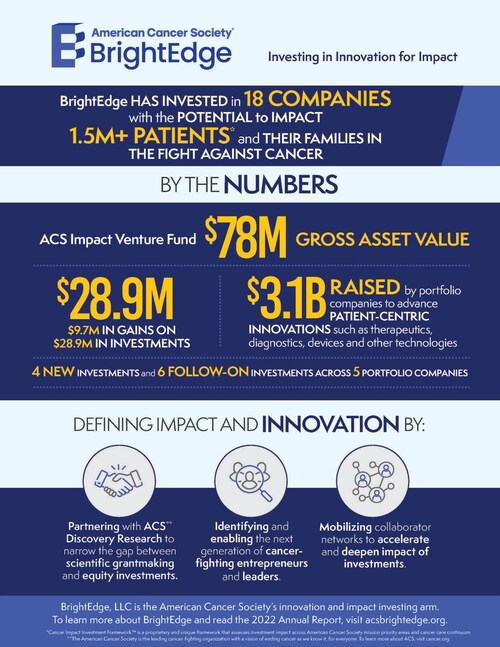 ACS BrightEdge Poised to Help Improve 1.5 Million Lives By Investing in ...