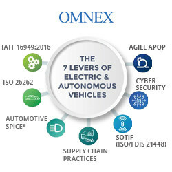 Drive Innovation in Electric and Autonomous Vehicles with Omnex's ...