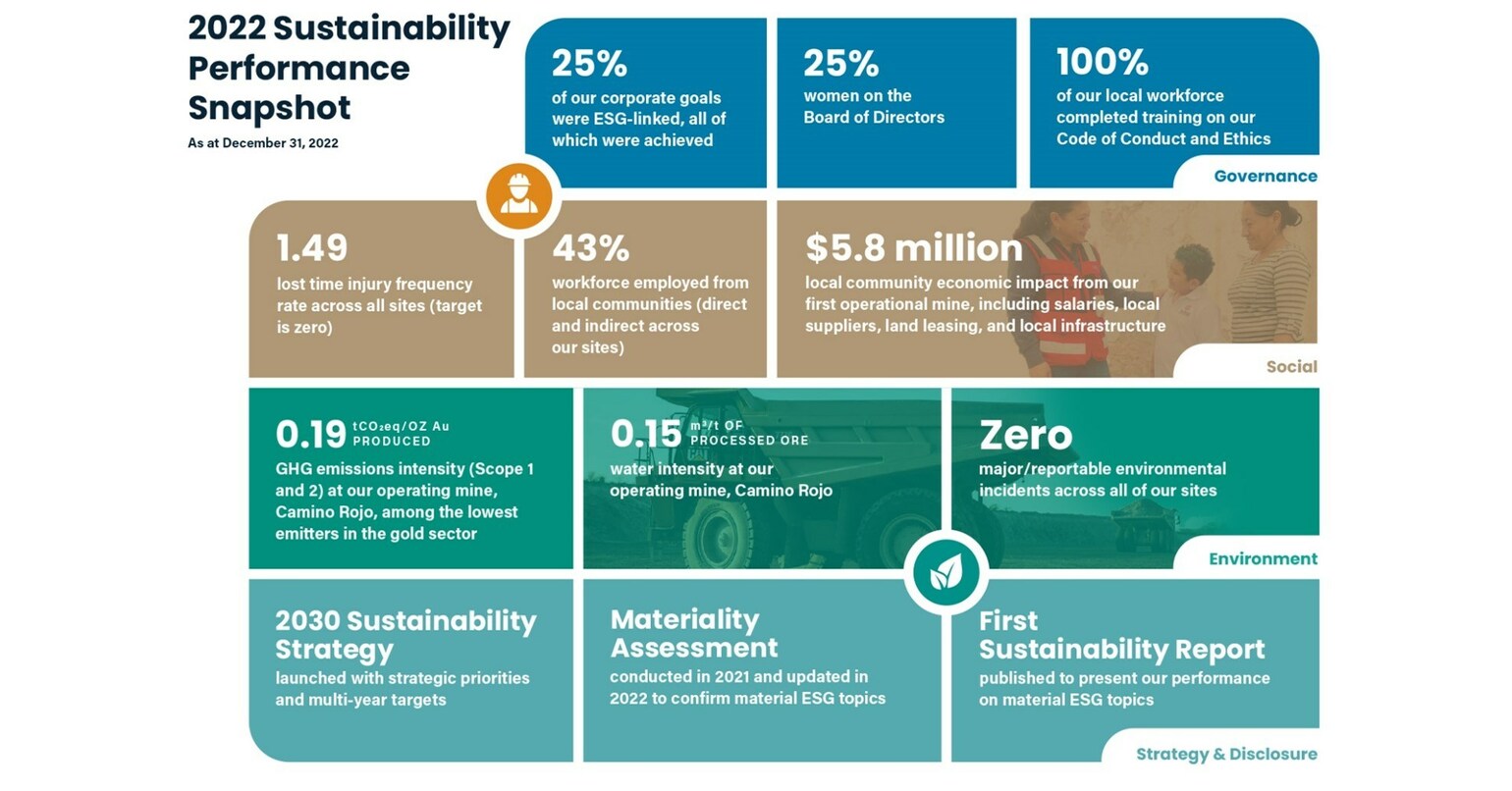 Orla Mining Releases Inaugural Sustainability Report and Introduces ...