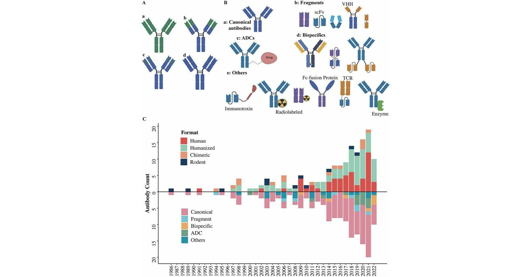 Introducing NeoMab™: GemPharmatech's Innovative Antibody Gene Humanized ...