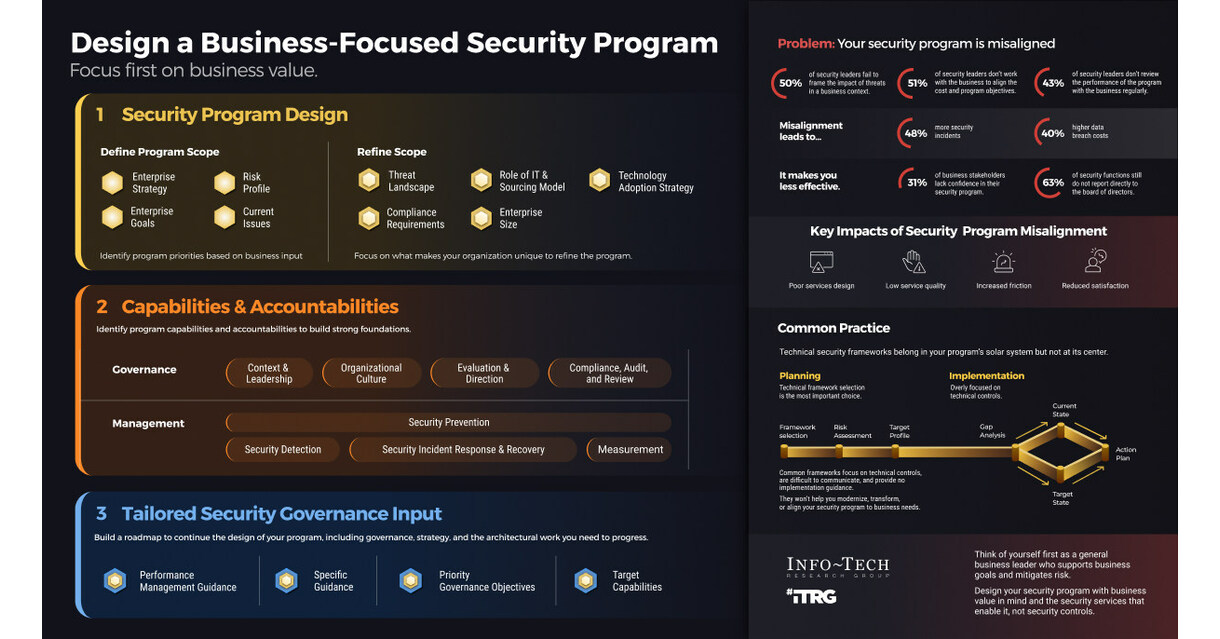 Digitalization Requires a Shift From Generic Security Frameworks to ...