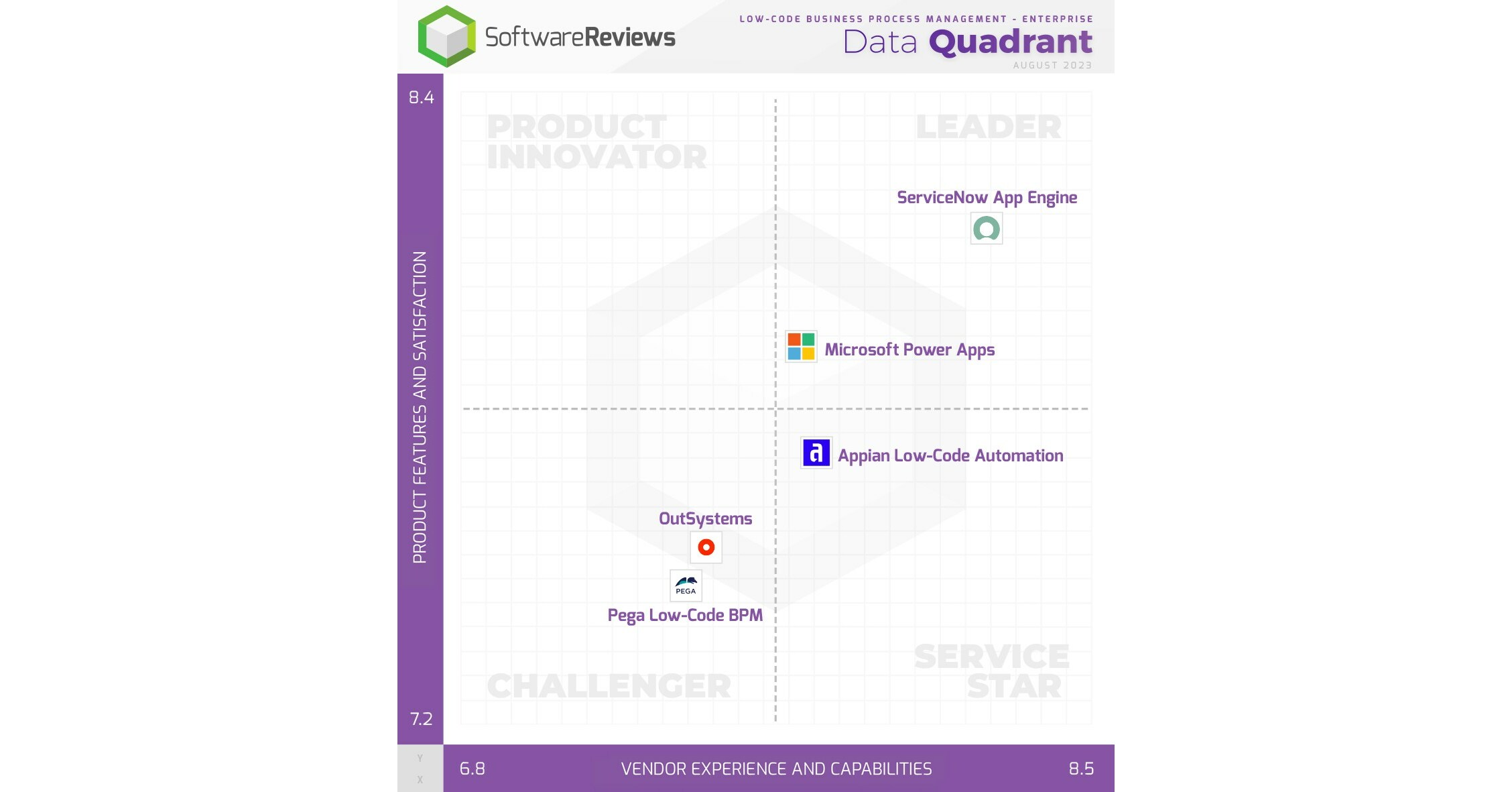 SoftwareReviews Publishes Low-Code Data Quadrant Report, Revealing the ...
