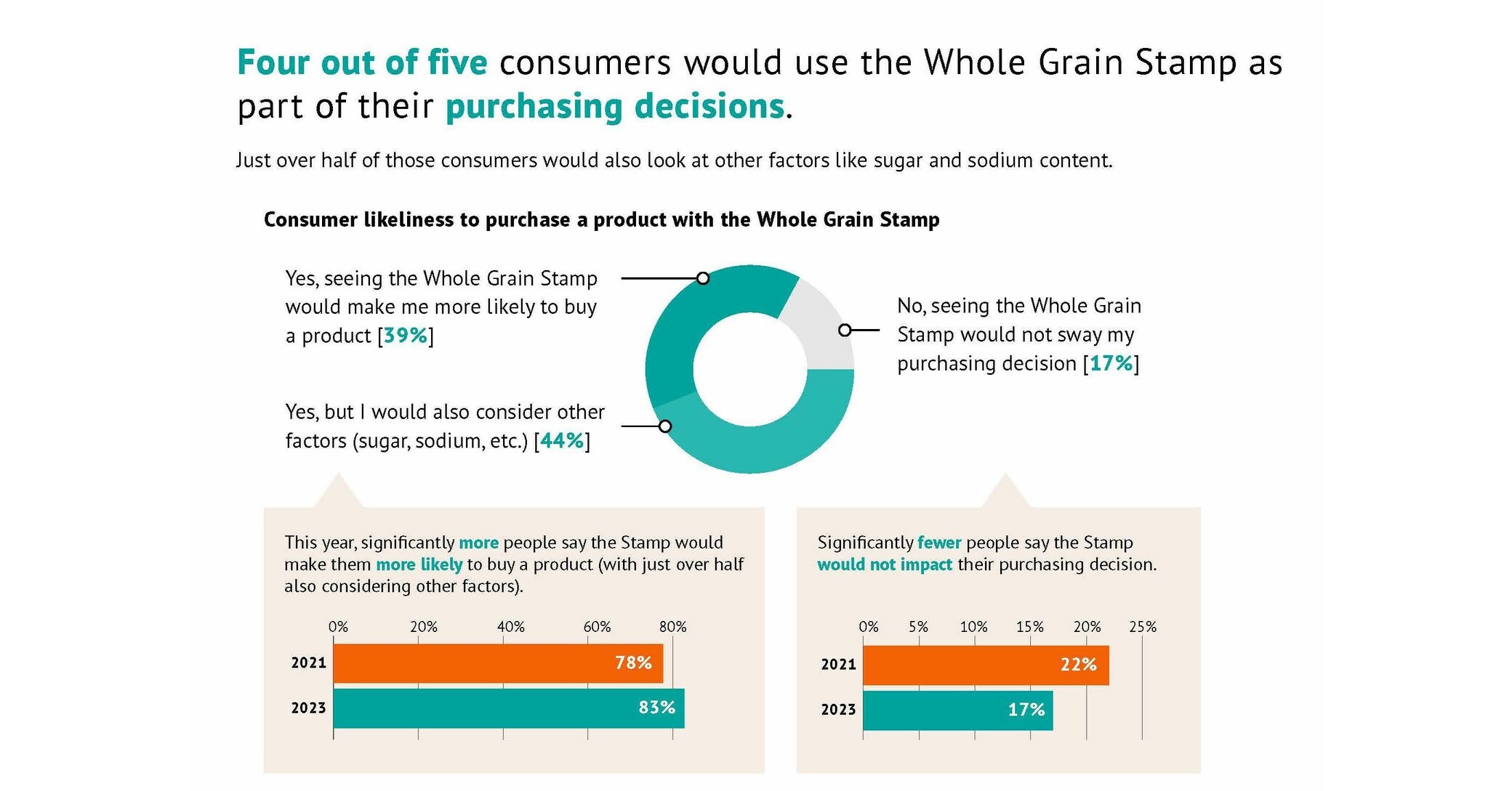 More Than 75 Percent of Americans Think They Should Increase Their ...