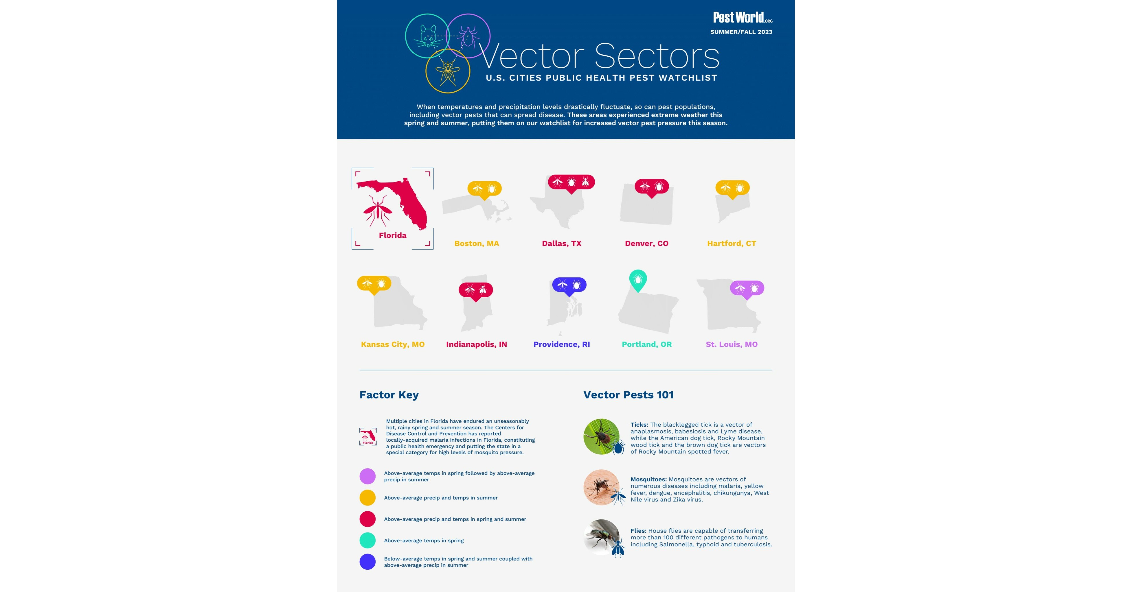 Experts Warn Hot, Rainy Conditions Could Fuel Alarming Increase in ...