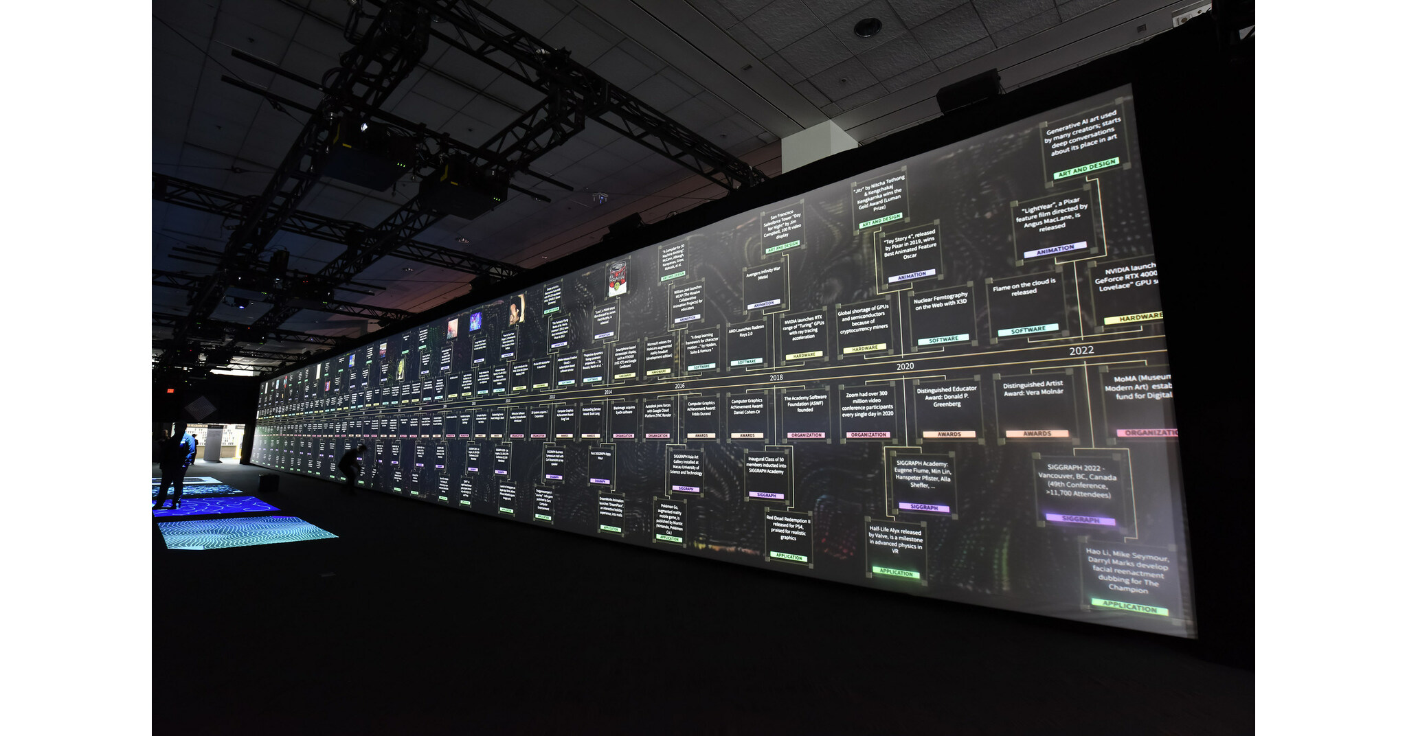 50 Years of Innovation and Creativity in Computer Graphics and ...