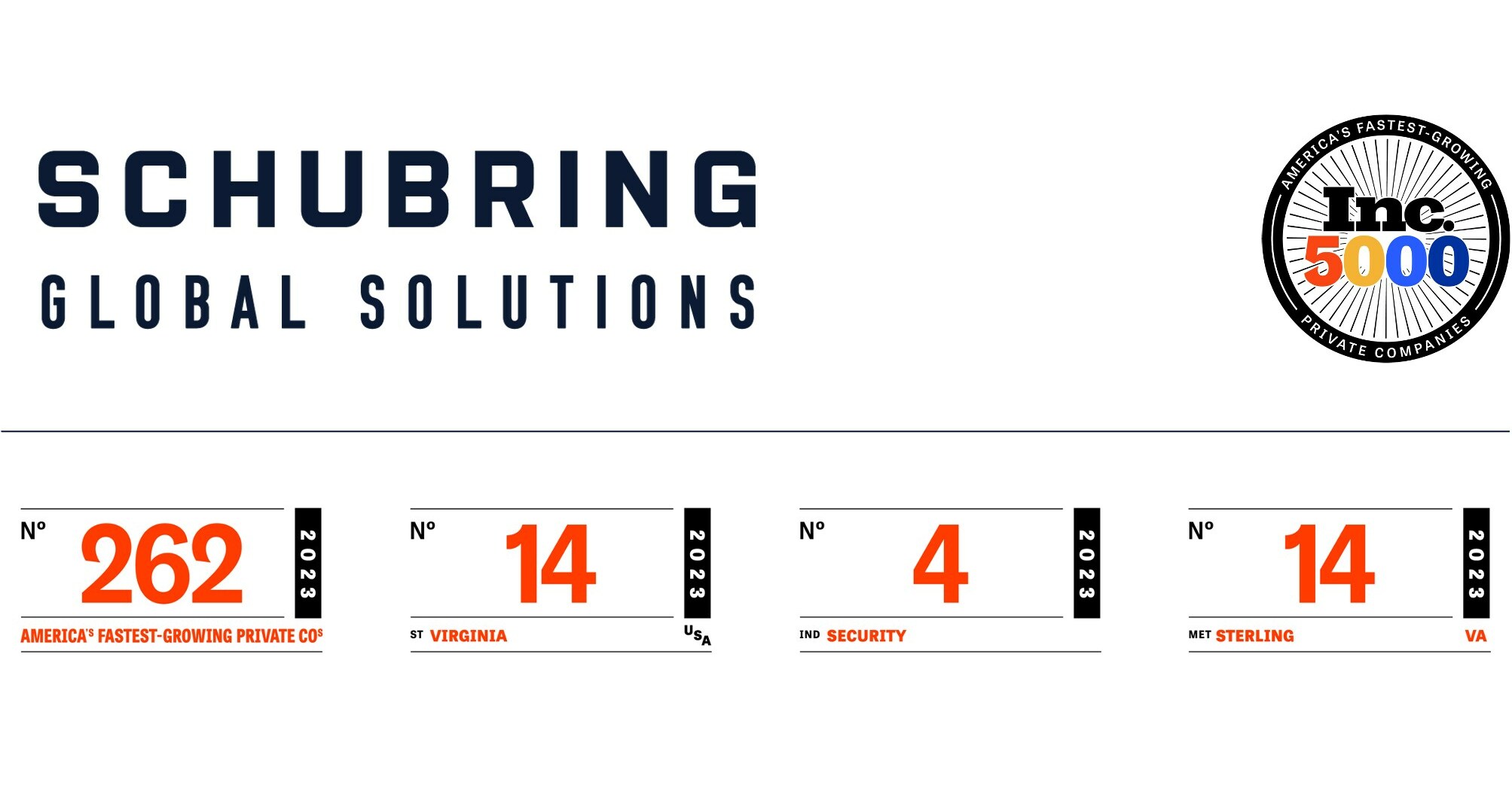 SCHUBRING GLOBAL SOLUTIONS Ranks No. 262 on the 2023 Inc. 5000