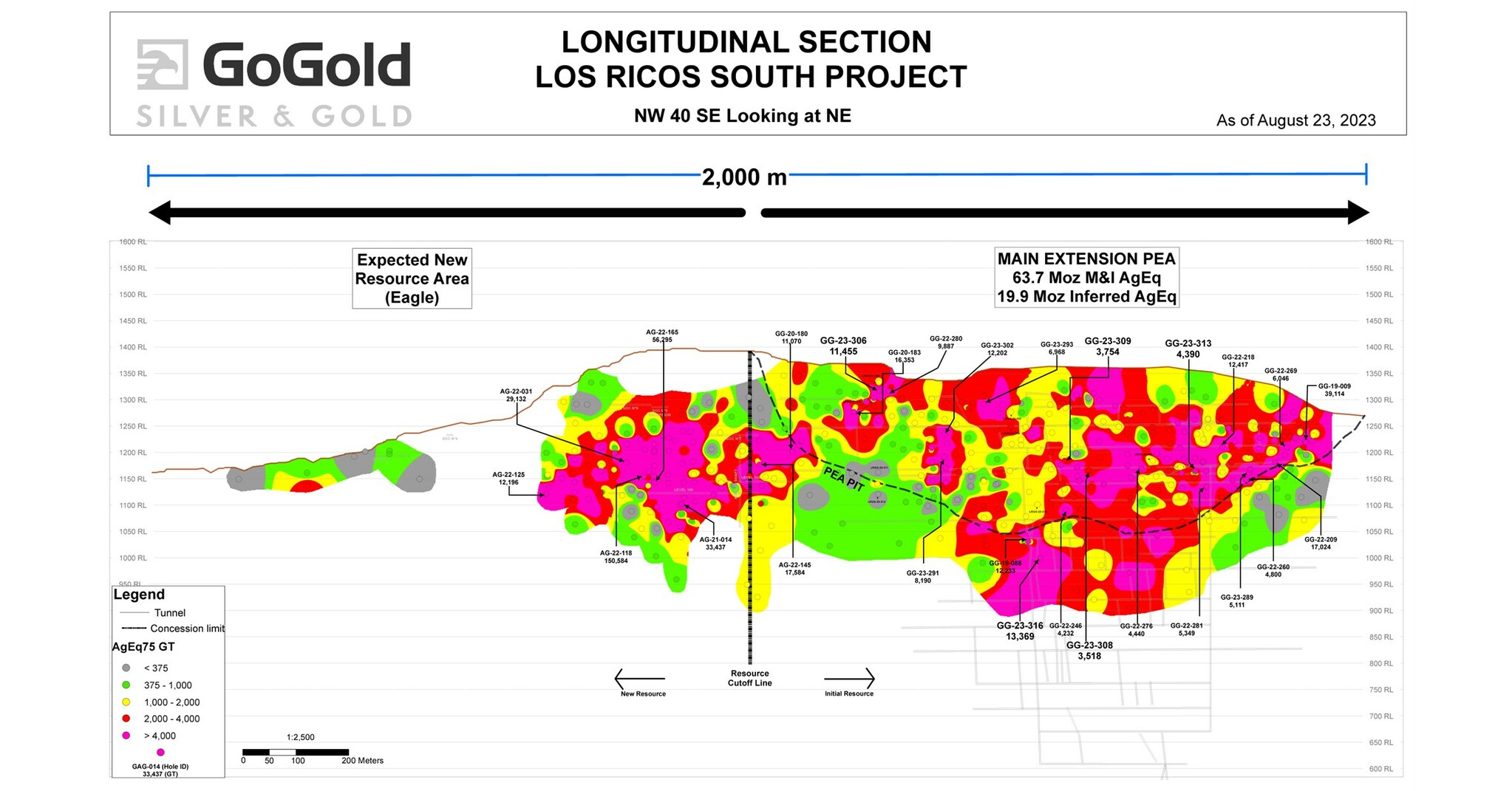 GoGold Reports Additional Excellent Drilling at Main Area of Los Ricos ...