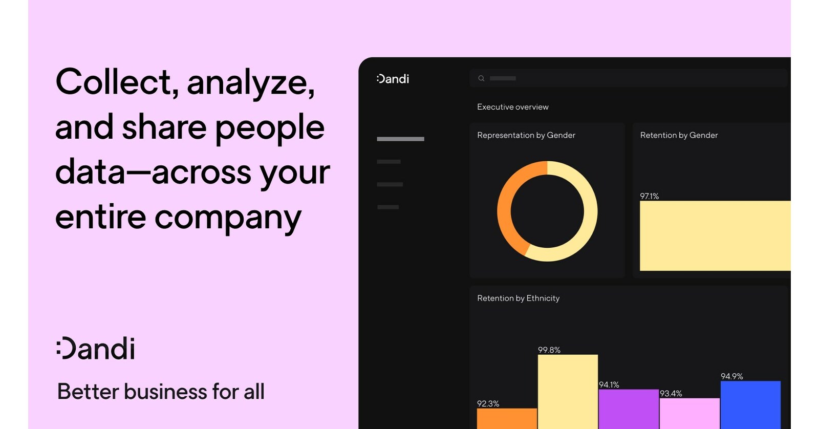 Dandi Is a Winner in Fast Company's 2023 Innovation by Design Awards