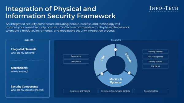 Merging Digital and Physical Security Creates a Robust Defense Against ...