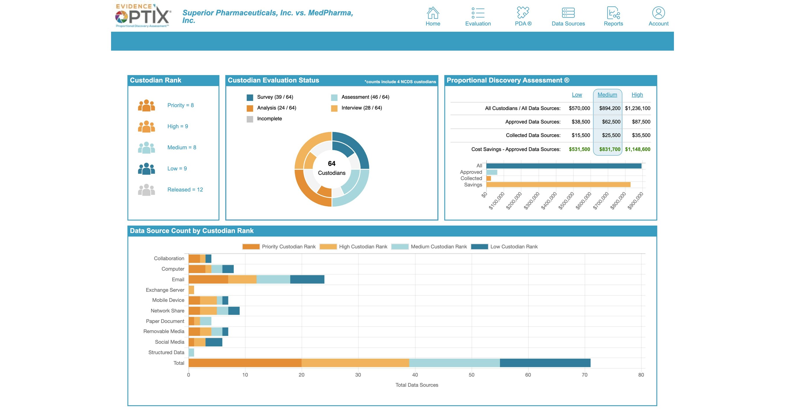 Insight Optix Breaks New Ground in eDiscovery Data Management with the ...