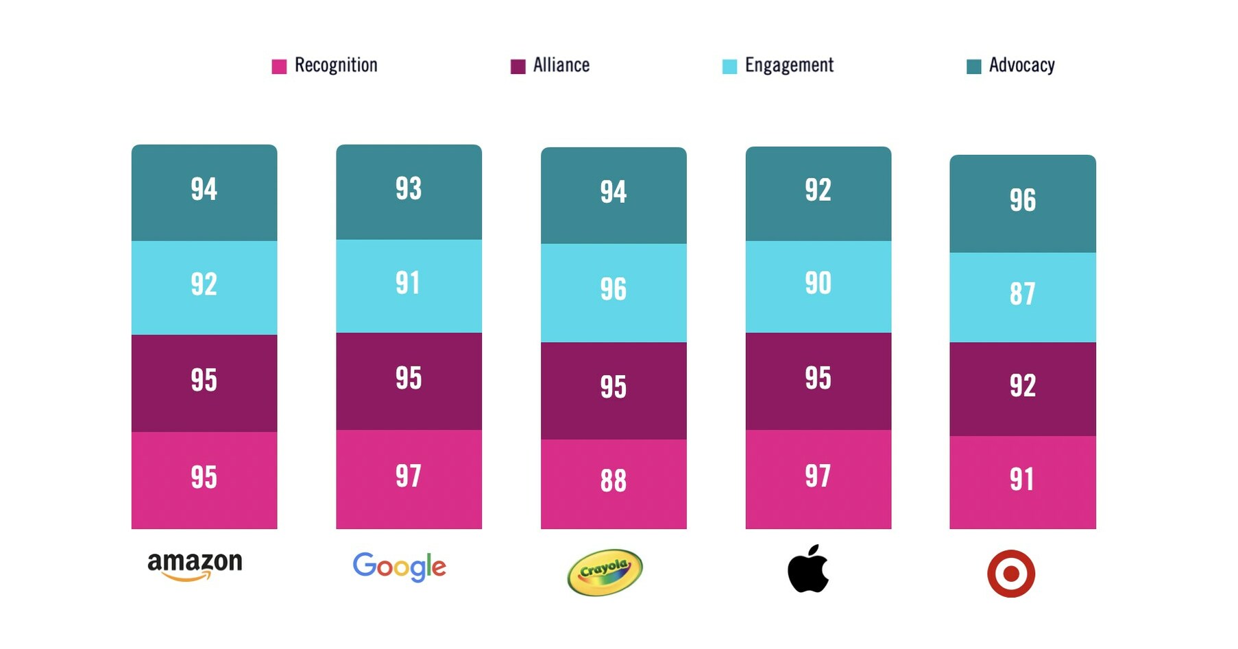 TMA RELEASES FIRST ANNUAL CULTURAL RESONANCE SCORE™