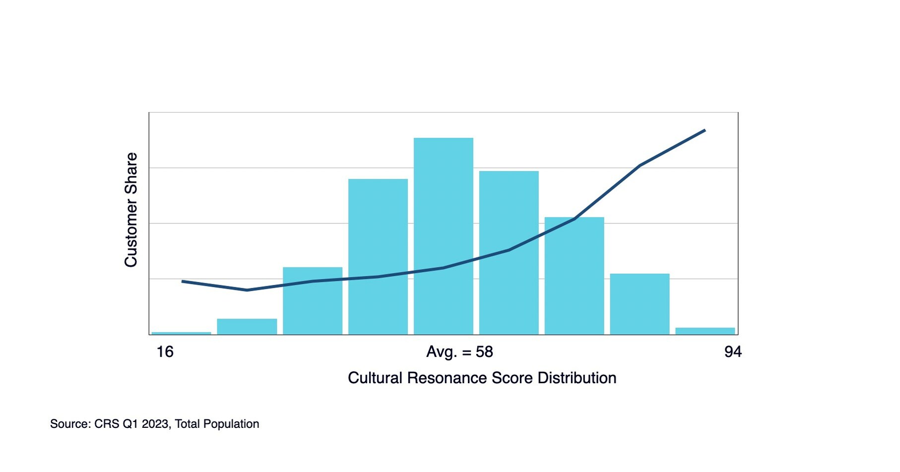 TMA RELEASES FIRST ANNUAL CULTURAL RESONANCE SCORE™
