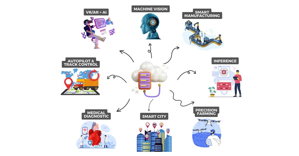 Embracing the Era of Cloud and Edge Computing Integration: USI Unveils ...