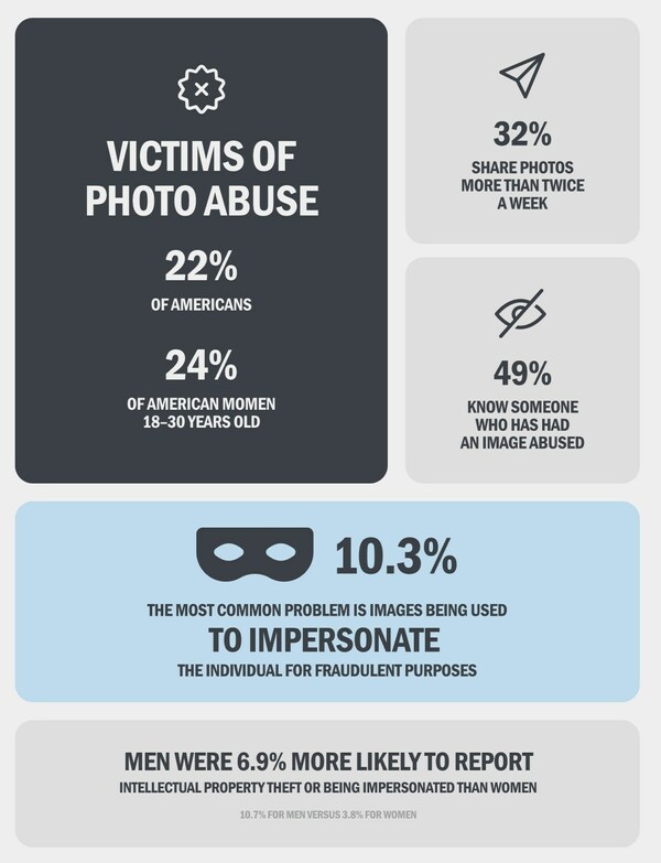 Karleigh Kaczmarowski – Online Image Abuse and Exploitation Impacts ...