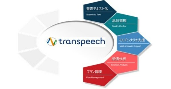 transcosmos releases "transpeech," its proprietary voice recognition ...