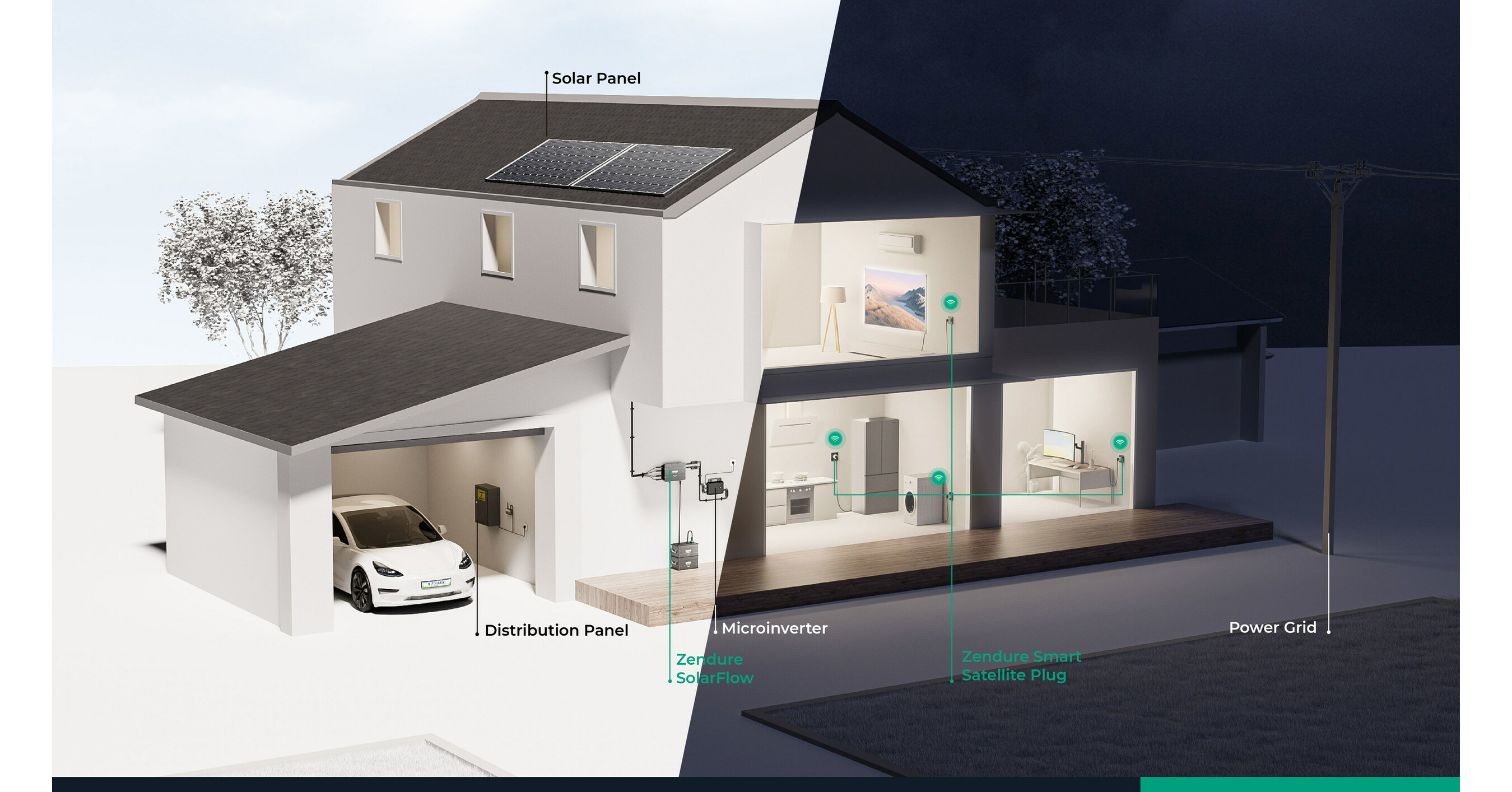 Zendure Unveils Smart Clean Energy Management Innovations at IFA Berlin ...