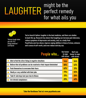 Can you laugh your stress away? - New study examines looks at the ...