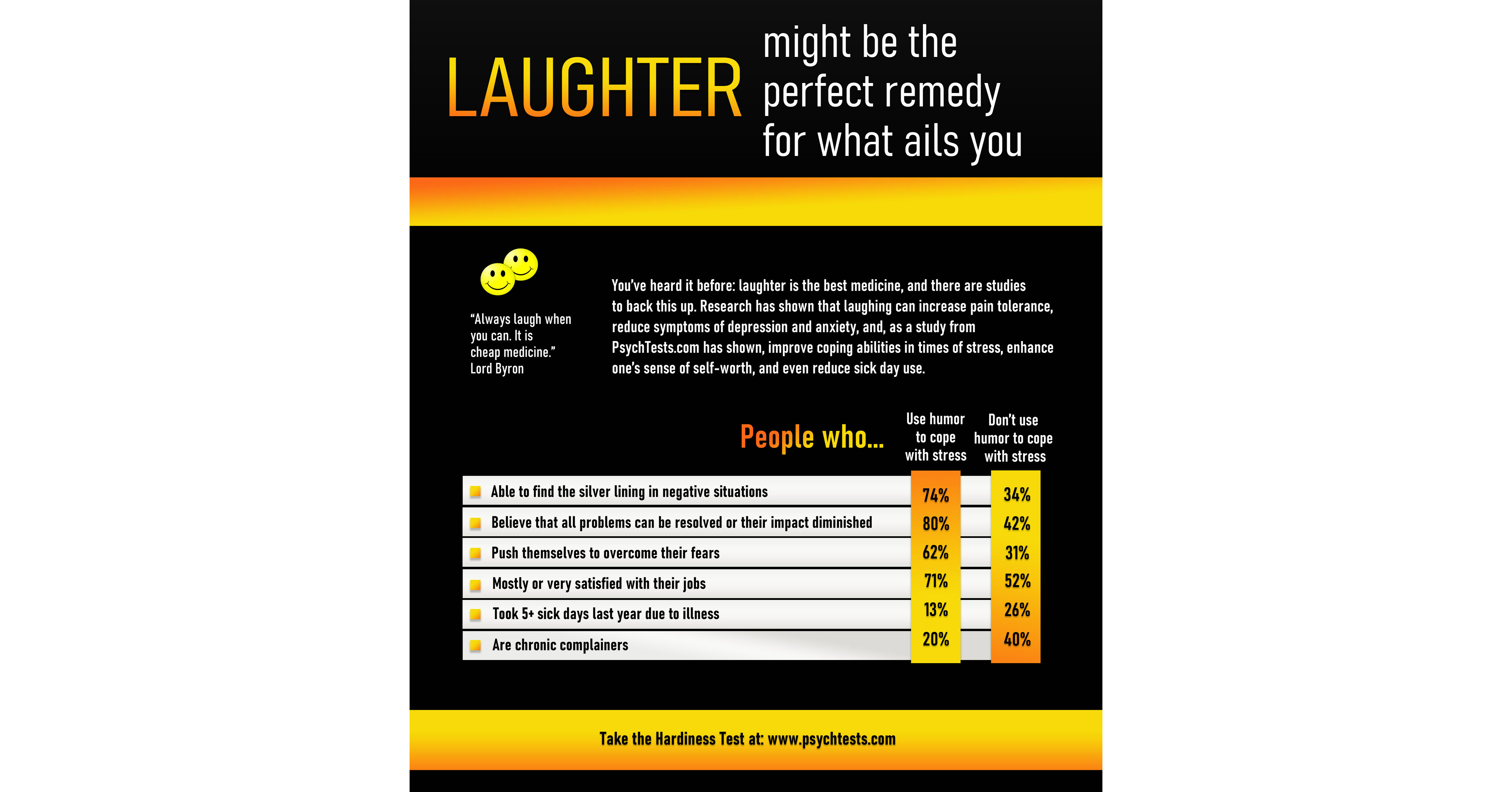 Can you laugh your stress away? - New study examines looks at the ...