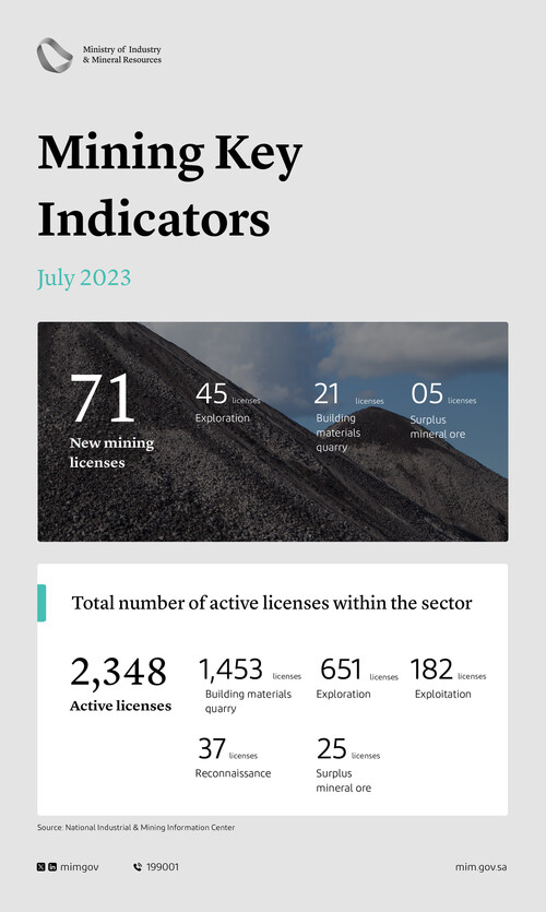 71 mining licenses issue by Saudi Arabia's Ministry of Industry and ...
