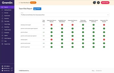 Gremlin Gives Enterprise IT Teams New Tools to Combat Common Software Reliability Pitfalls with ...