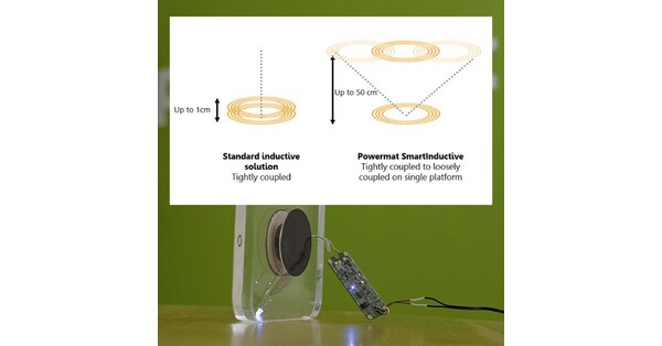 Wireless Powerhouse Partners Powercast & Powermat Win Sustainability Award