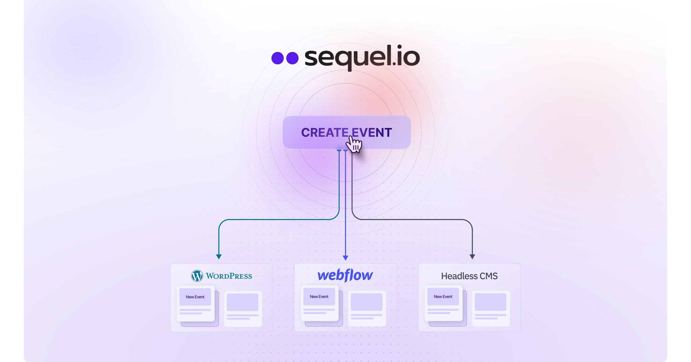 Sequel.io debuts the first event CMS solution that enables marketers to ...
