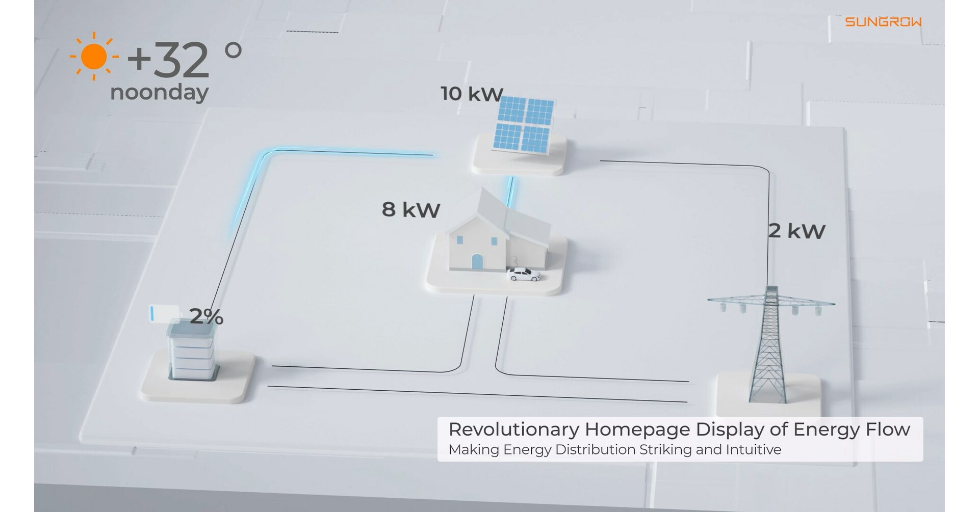 Sungrow Launches New Version of Its Management and Monitoring System ...