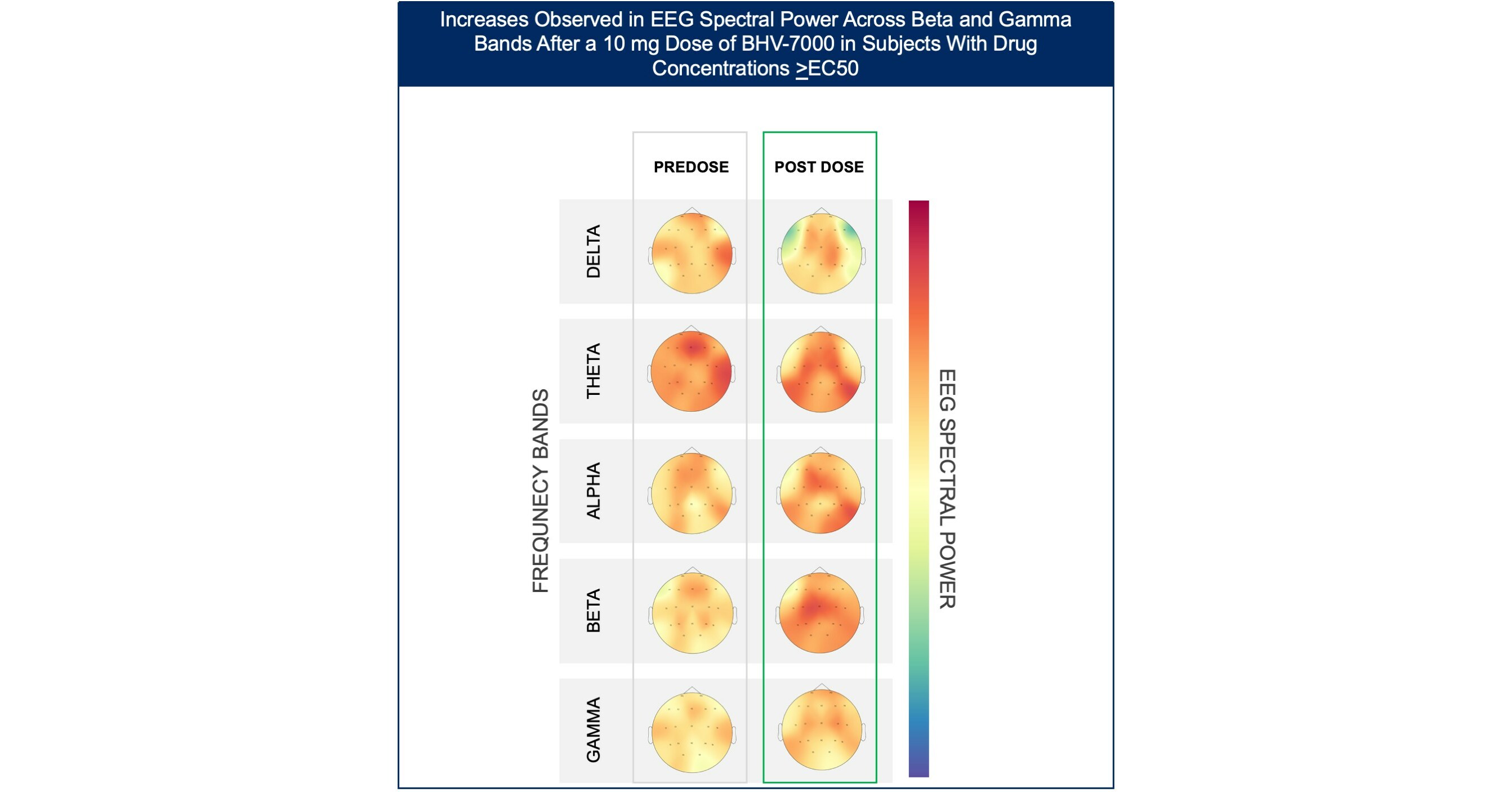Biohaven Announces Positive Data from its Exploratory ...