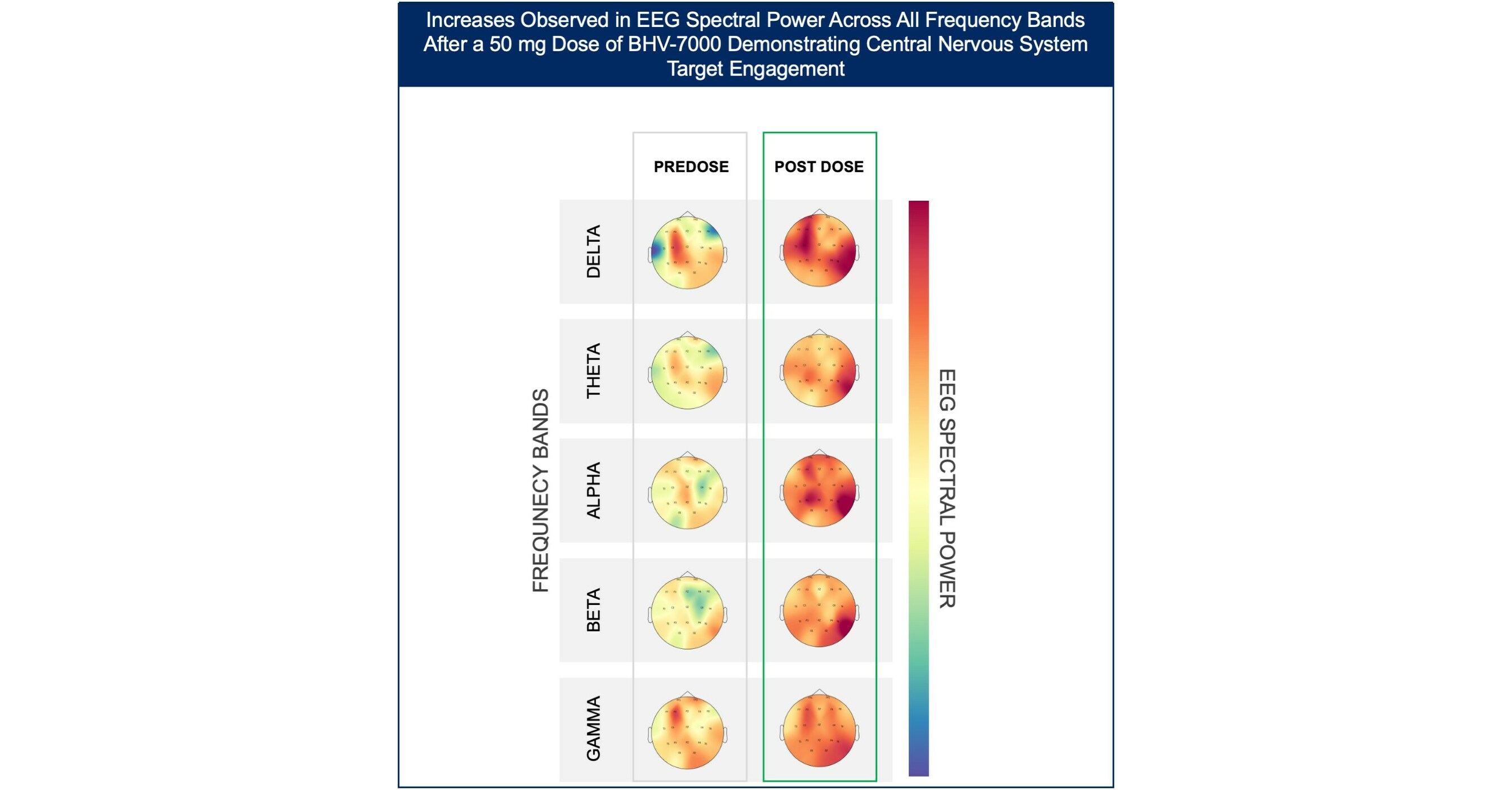 Biohaven Announces Positive Data from its Exploratory ...