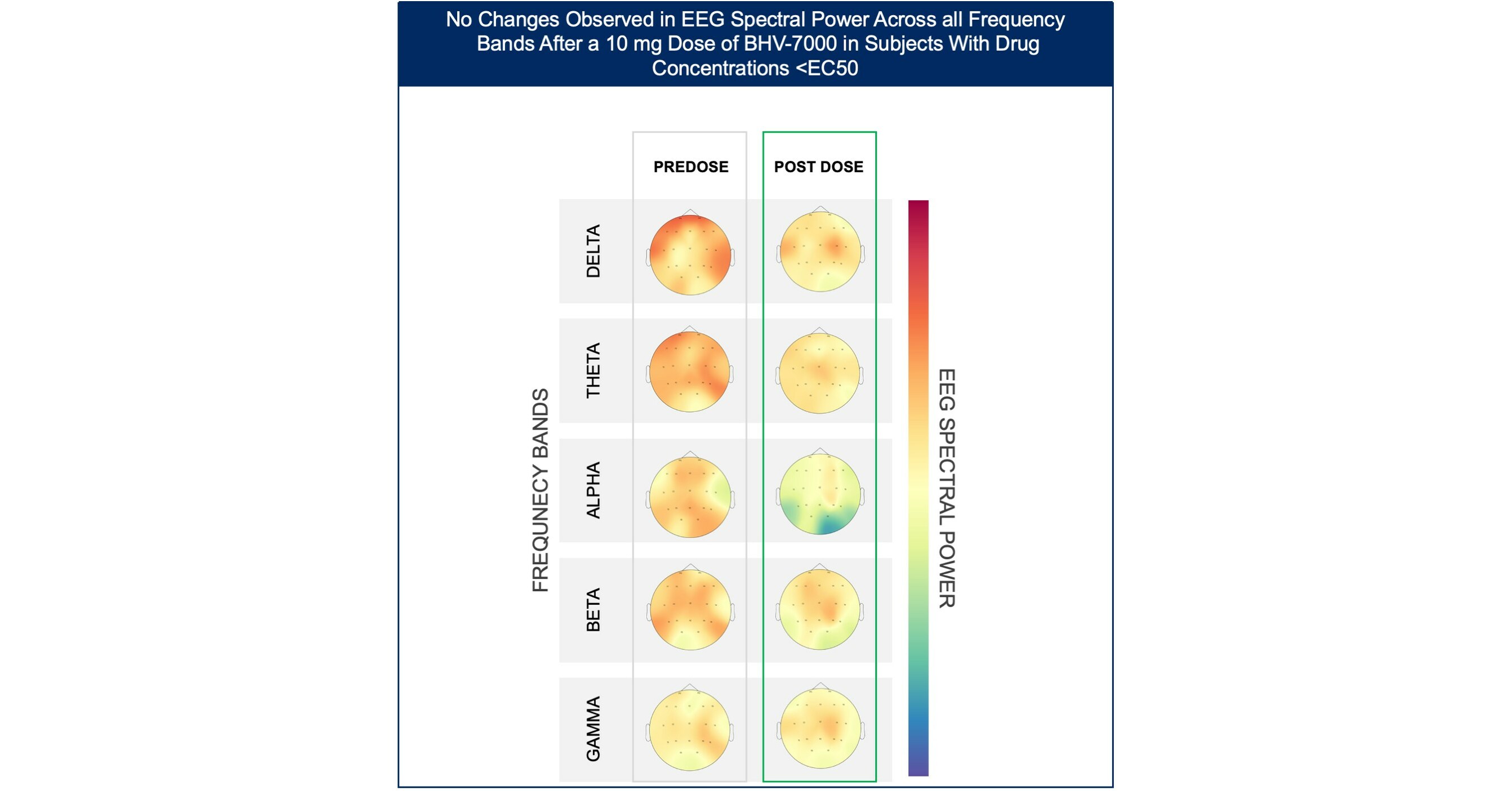 Biohaven Announces Positive Data from its Exploratory ...