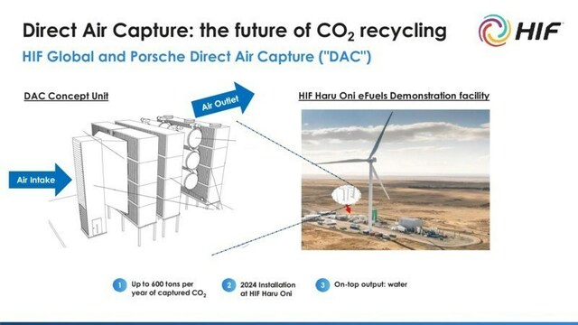 HIF Global, Porsche and Volkswagen Group Unveil New Direct Air Capture Unit