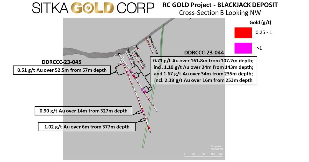 SITKA DRILLS 449.0 METRES OF 0.74 G/T GOLD FROM SURFACE, INCLUDING 138.0 METRES OF 1.14 G/T GOLD ...