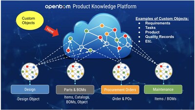 OpenBOM Unveils New and Enhanced Features to Streamline Design Data Management and Cloud Design ...