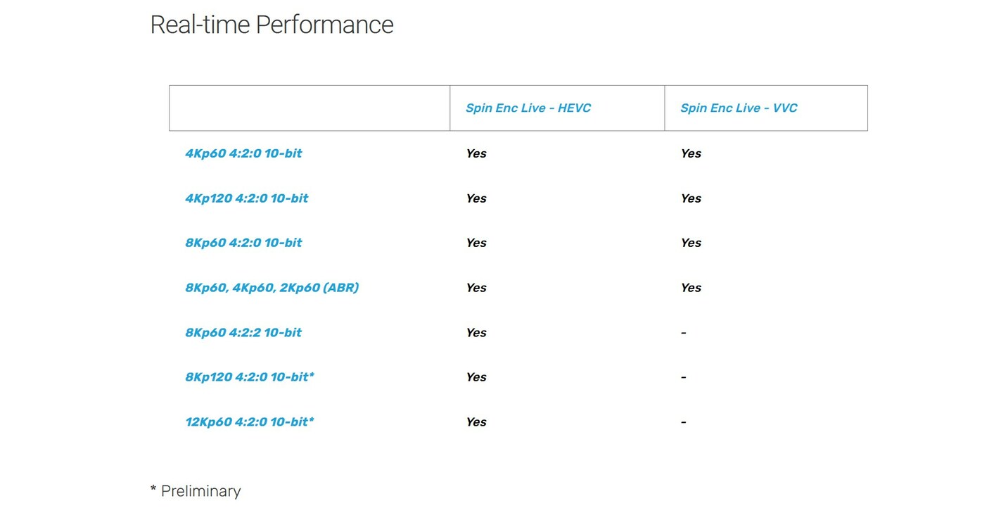 Spin Digital Succeeds in Reaching 8Kp60 VVC and 8Kp120 HEVC Live Encoding