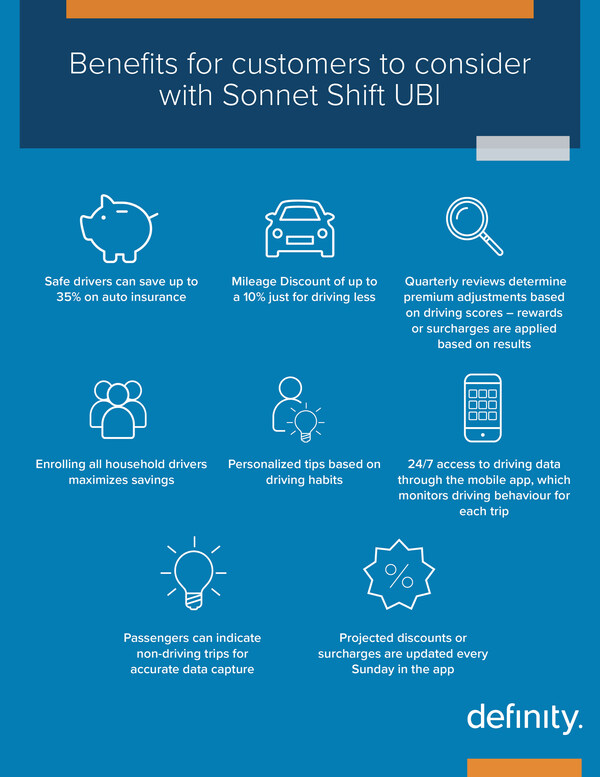 DEFINITY LAUNCHES SONNET SHIFT: A NEW USAGE-BASED INSURANCE OFFERING ...