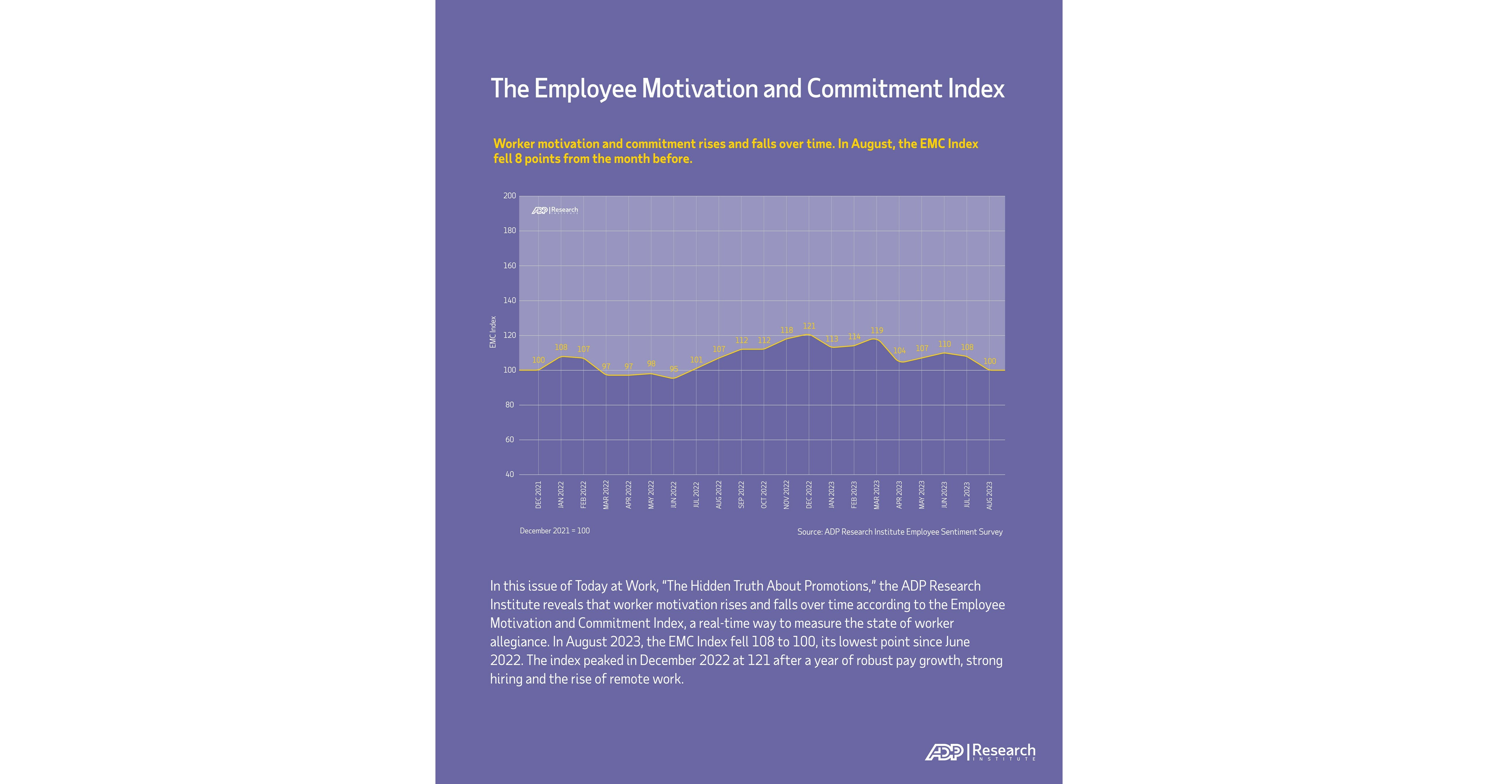 The Business Impact of Promotions and Measuring Employee Motivation and ...