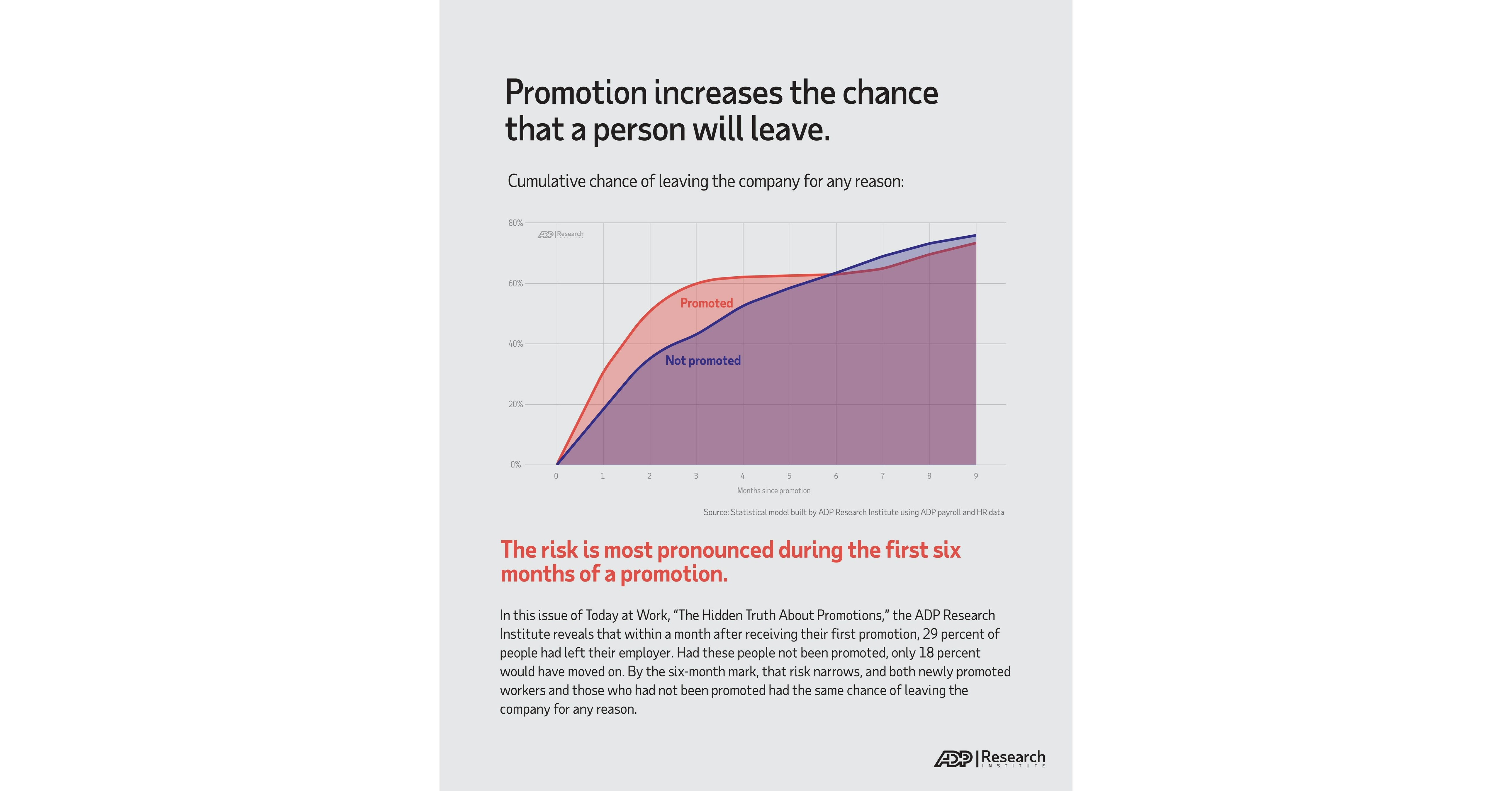 The Business Impact of Promotions and Measuring Employee Motivation and ...
