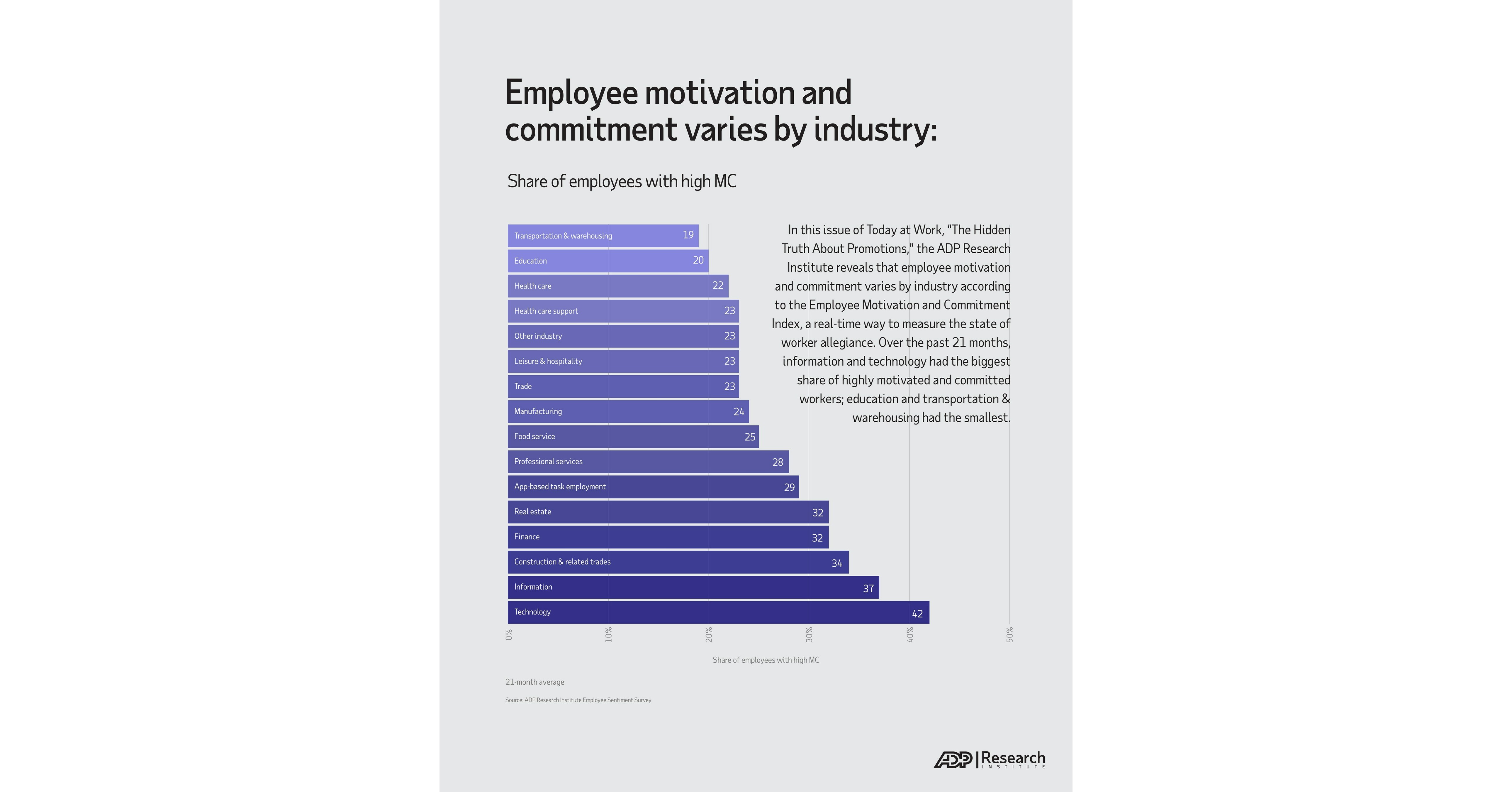 The Business Impact of Promotions and Measuring Employee Motivation and ...