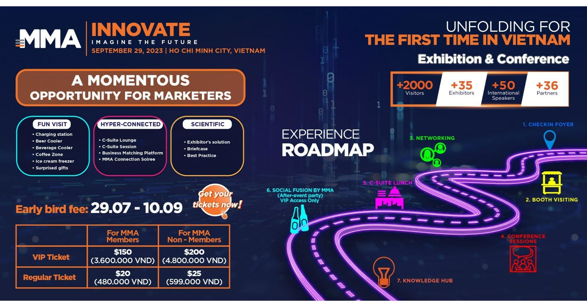 MMA Innovate Vietnam 2023: MMA Global's Marketing and Technology ...