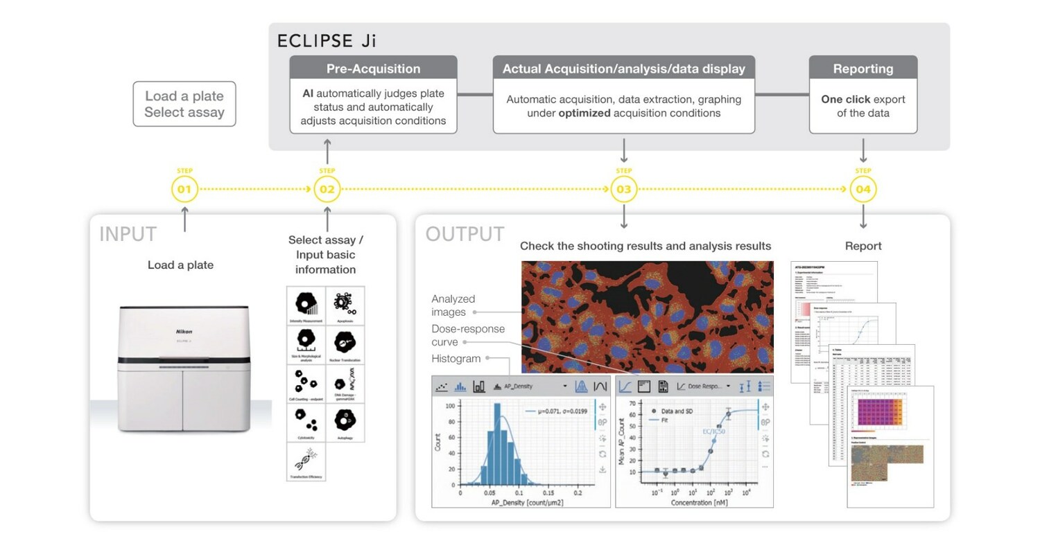 Nikon introduces the digital inverted microscope, Smart Imaging System ...