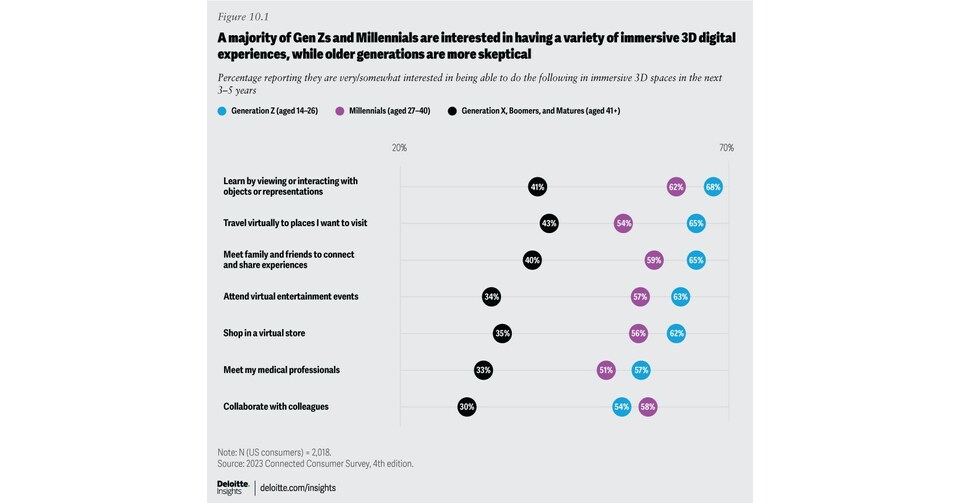 Deloitte: The Connected Consumer Paradox - Desire for Fewer Devices vs ...