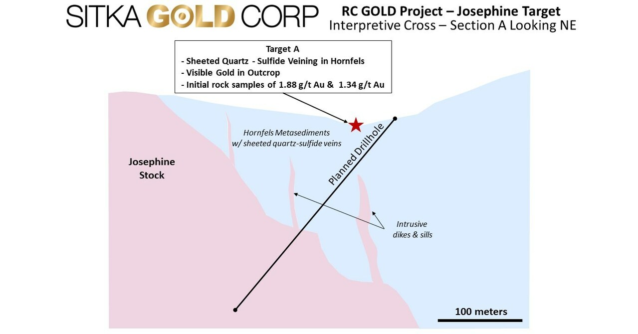 SITKA BEGINS MAIDEN DRILLING ON THE JOSEPHINE INTRUSION GOLD TARGET AT ITS RC GOLD PROJECT, YUKON
