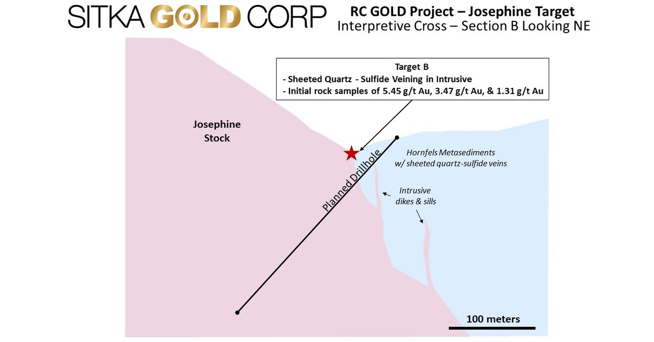 SITKA BEGINS MAIDEN DRILLING ON THE JOSEPHINE INTRUSION GOLD TARGET AT ITS RC GOLD PROJECT, YUKON