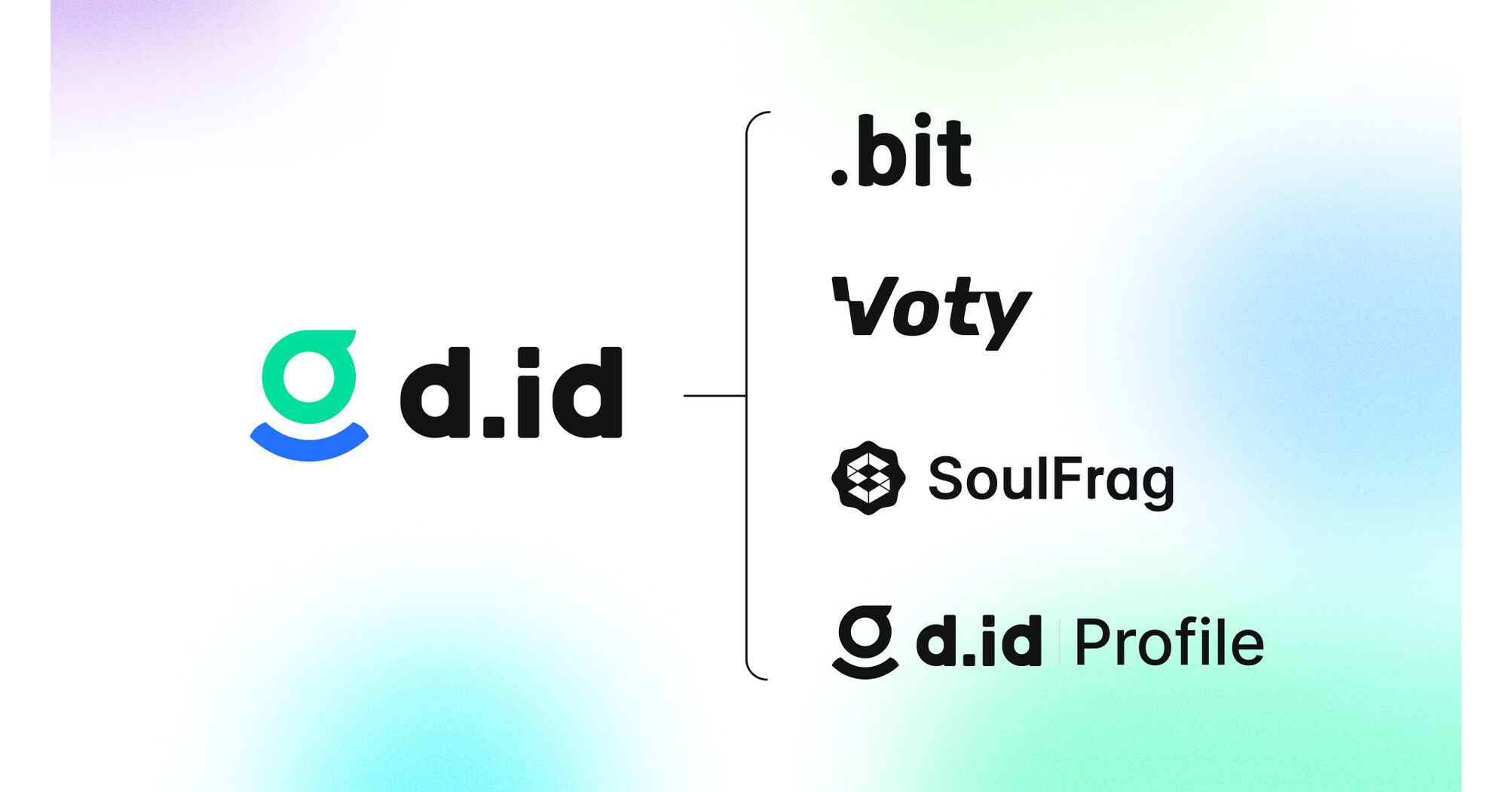 .bit Rebrands to d.id: Unveiling a New chapter for the DID ecosystem