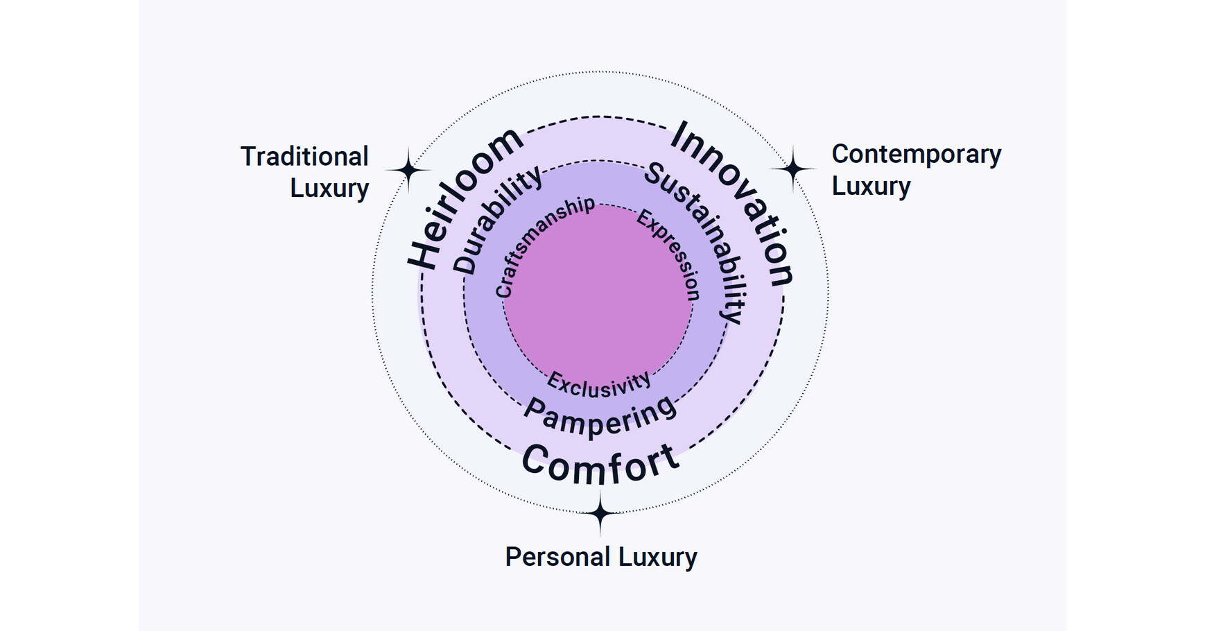 New Horizon Media Study Looks at the Changing Landscape of Luxury and ...
