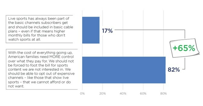 New National Poll: Americans Want Choice, More Control Over Video ...